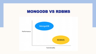 DSA _ASSIGNMENT_1(MONGODB VS RDBMS).pptx