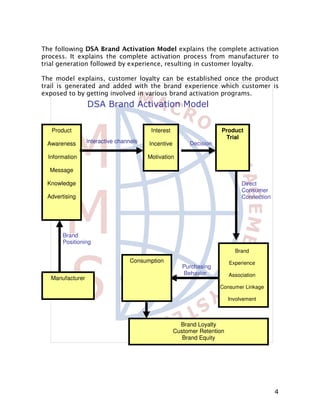 Dsa brand activation model how to measure your activation performan…