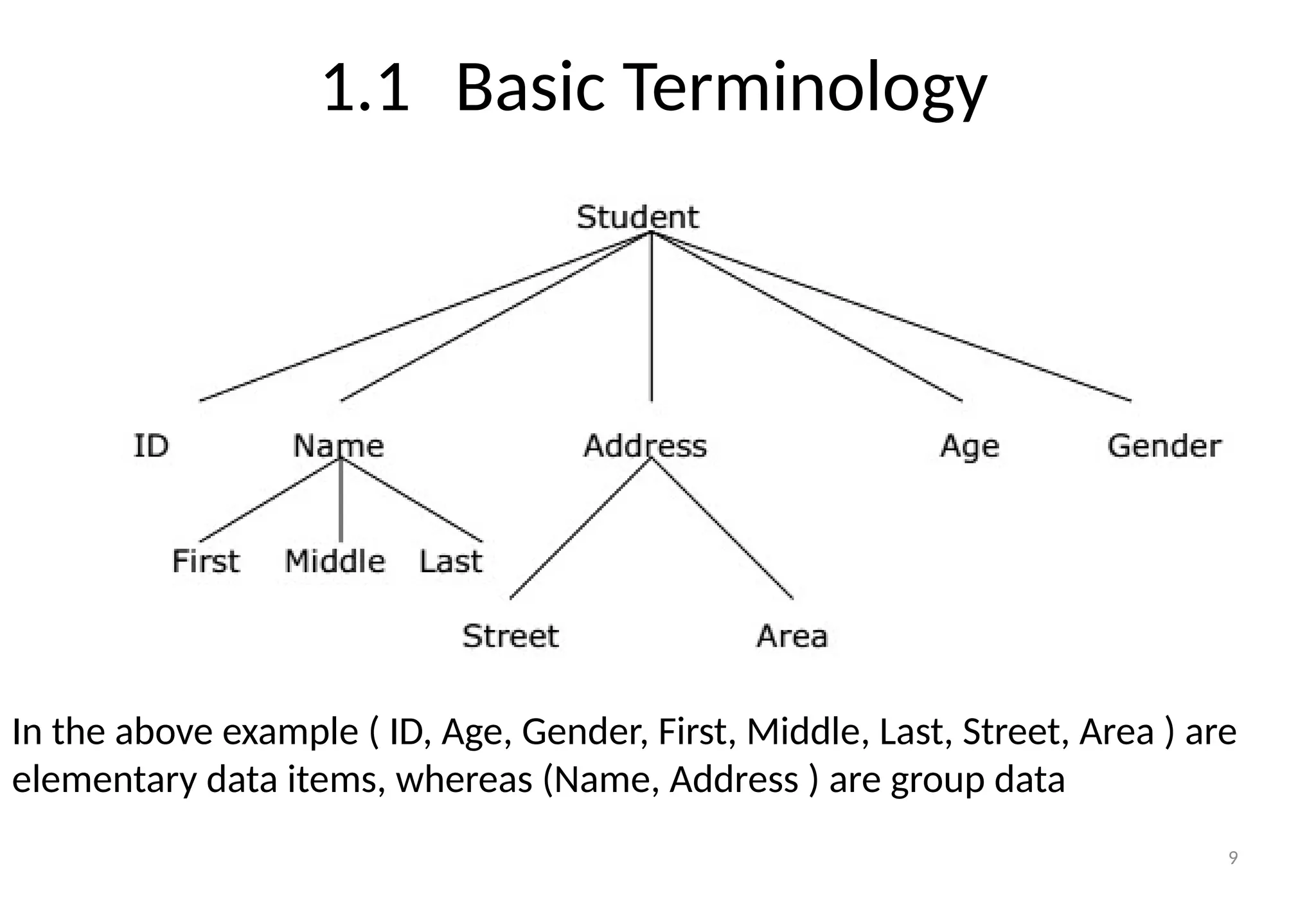 DSA Ch1(Introduction) [Recovered].pptx