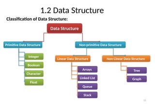 DSA Ch1(Introduction) [Recovered].pptx