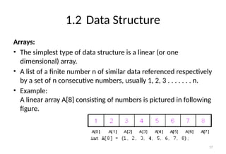 DSA Ch1(Introduction) [Recovered].pptx