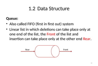 DSA Ch1(Introduction) [Recovered].pptx