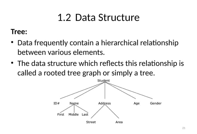 DSA Ch1(Introduction) [Recovered].pptx