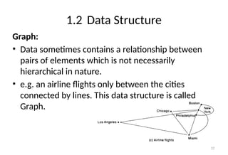 DSA Ch1(Introduction) [Recovered].pptx