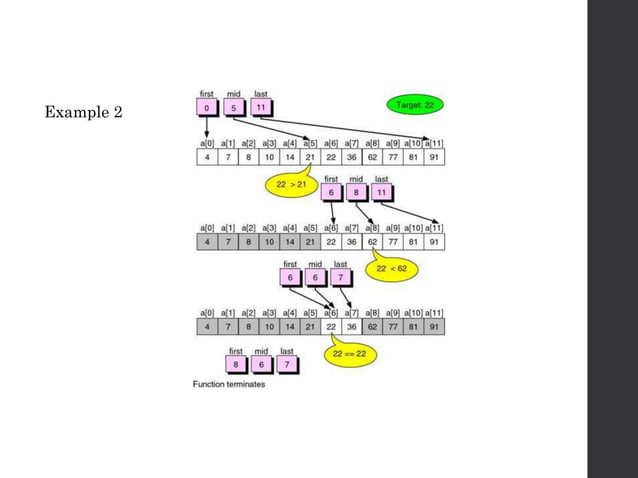 Dsa Data Structure And Algorithms Searching Pptx