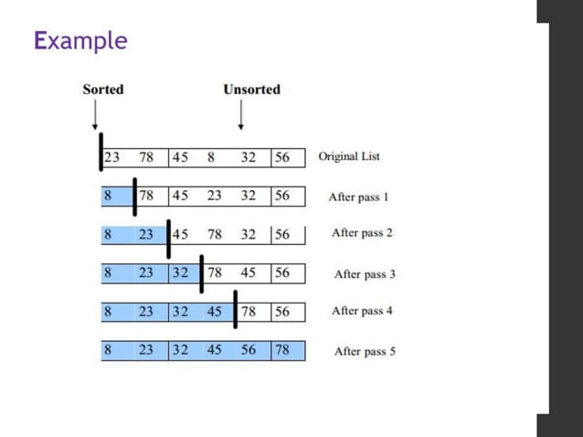 Dsa Data Structure And Algorithms Sorting Pptx Programming
