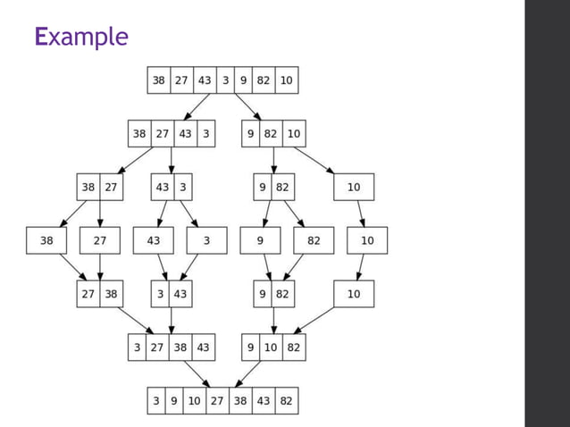 Dsa Data Structure And Algorithms Sorting Pptx Programming