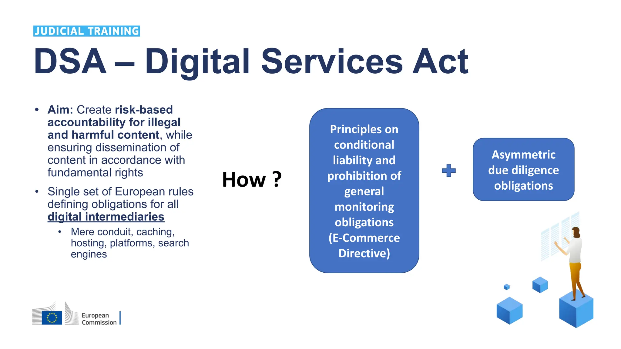 DSA DMA_regulatory-framework-for-digital-platforms.pdf | Free Download