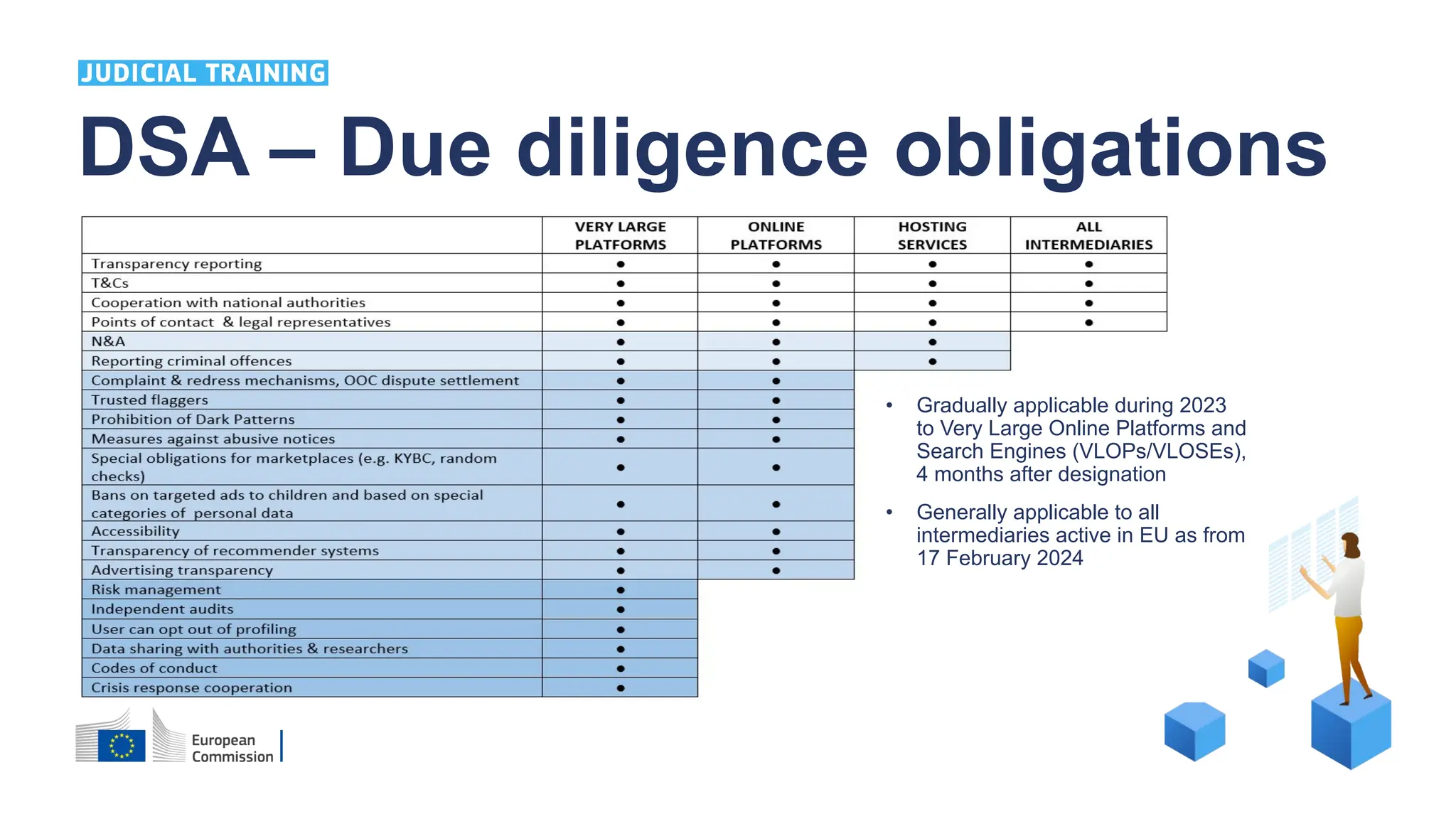DSA DMA_regulatory-framework-for-digital-platforms.pdf