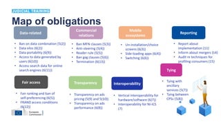 DSA DMA_regulatory-framework-for-digital-platforms.pdf