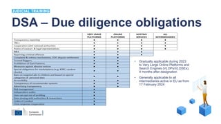 DSA DMA_regulatory-framework-for-digital-platforms.pdf