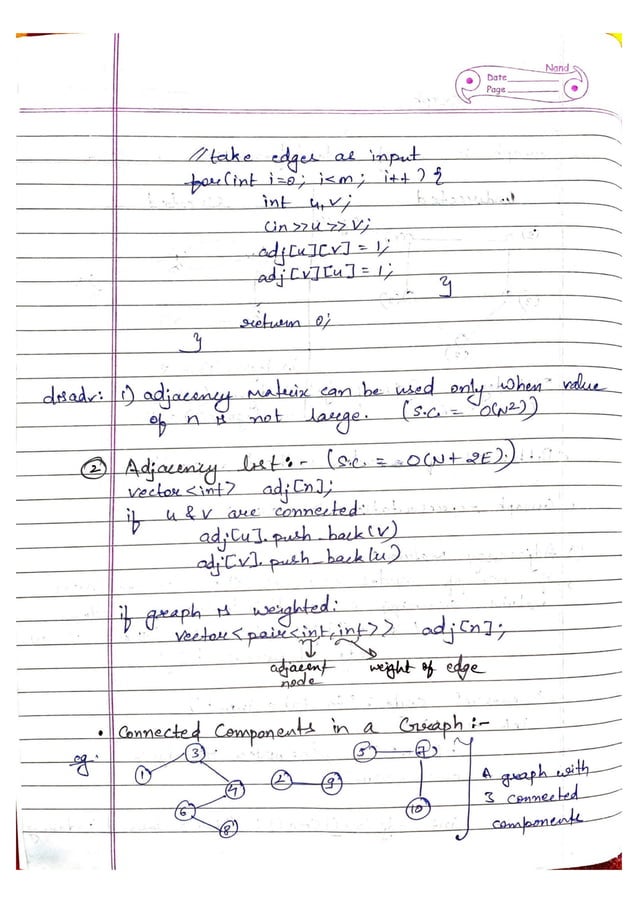 DSA Graph problems Revision notes.pdf