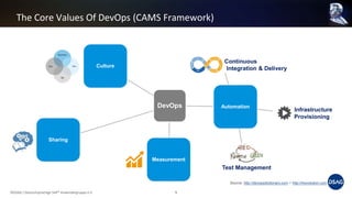 DSAG Tech Days 2018 - DevOps in SAP ABAP Landscapes | PPTX | Web ...