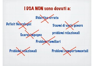 Dsa guida cosa fare a scuola | PDF