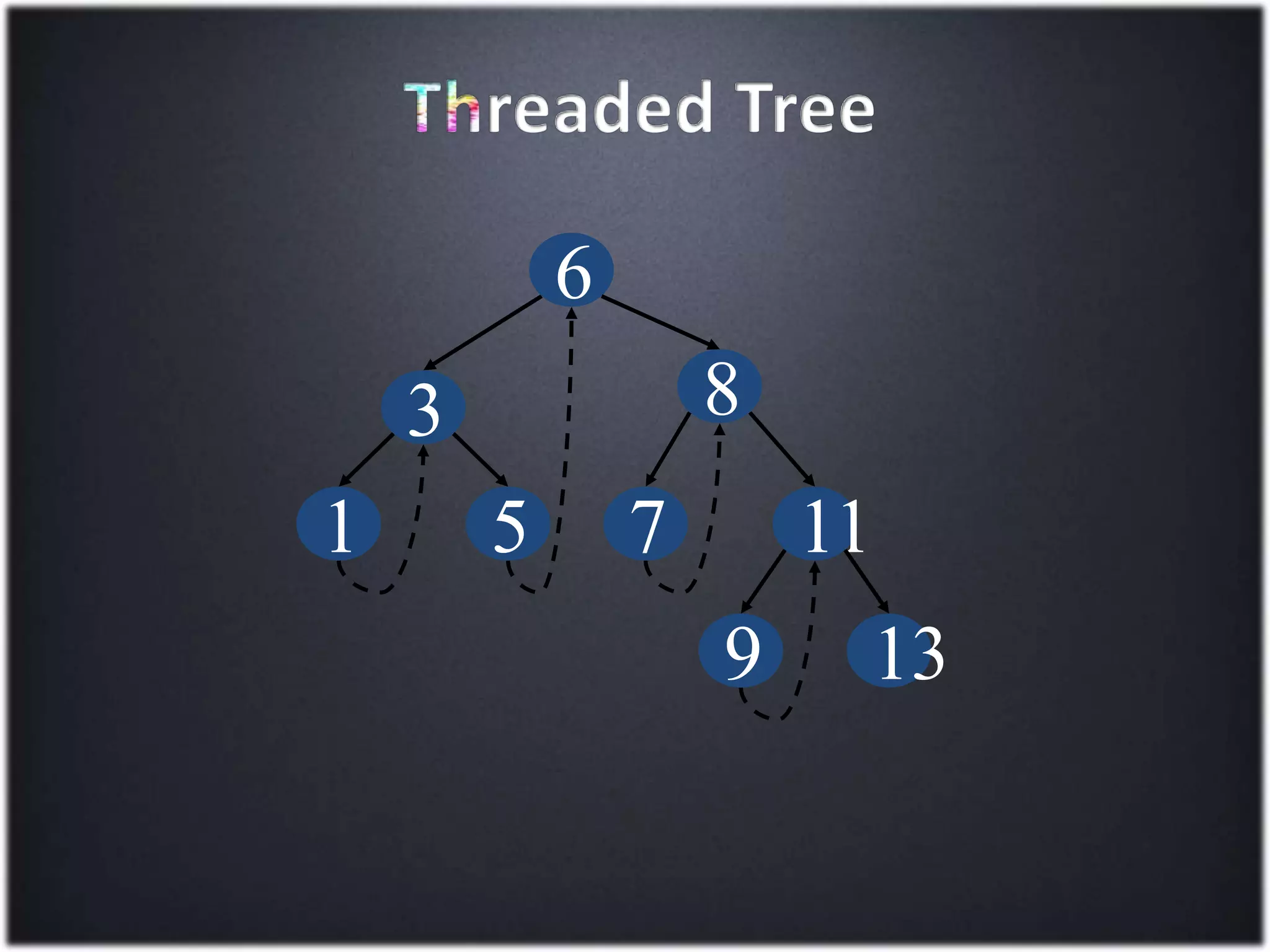 Non Linear Data Structures | PPTX