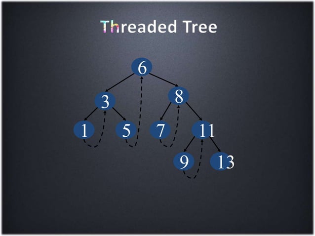 Non Linear Data Structures | PPTX | Physics | Science