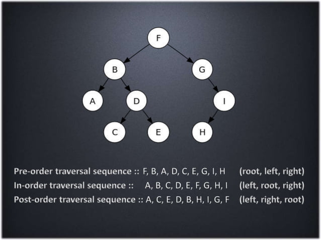 Non Linear Data Structures | Pptx