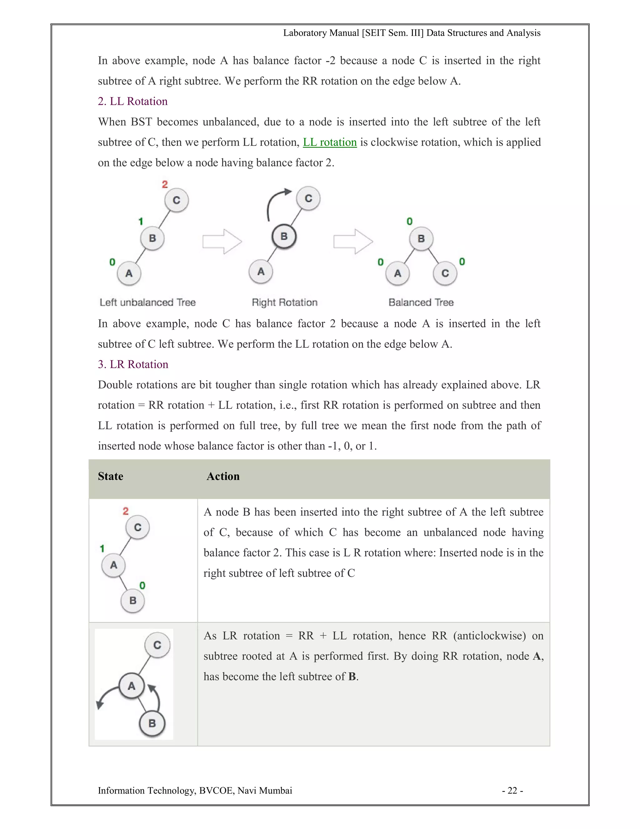 Dsa Lab Manual C Schemepdf 3598