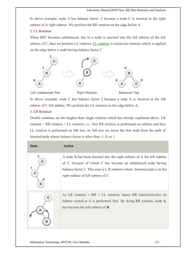 DSA Lab Manual C Scheme.pdf | Databases | Computer Software and Applications