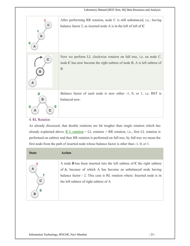 DSA Lab Manual C Scheme.pdf | Databases | Computer Software and Applications