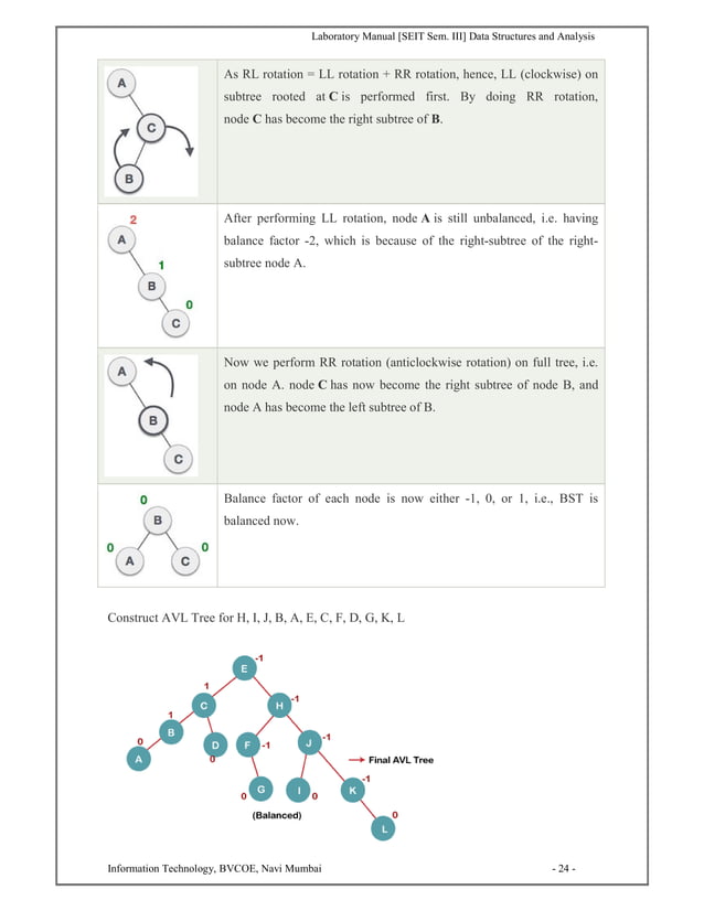 DSA Lab Manual C Scheme.pdf | Databases | Computer Software and Applications