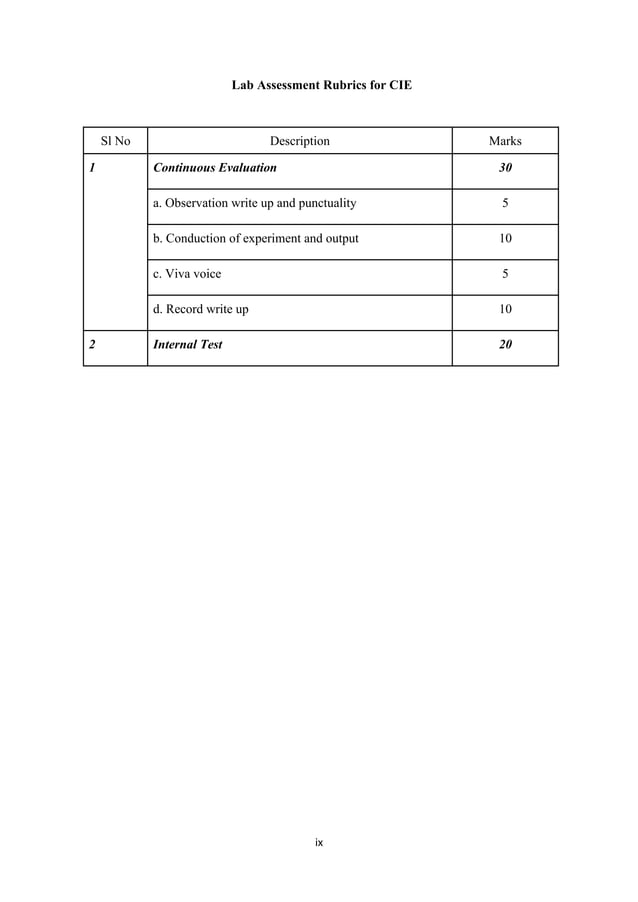 vtu data structures lab manual bcs304 pdf | PDF | Programming Languages | Computing