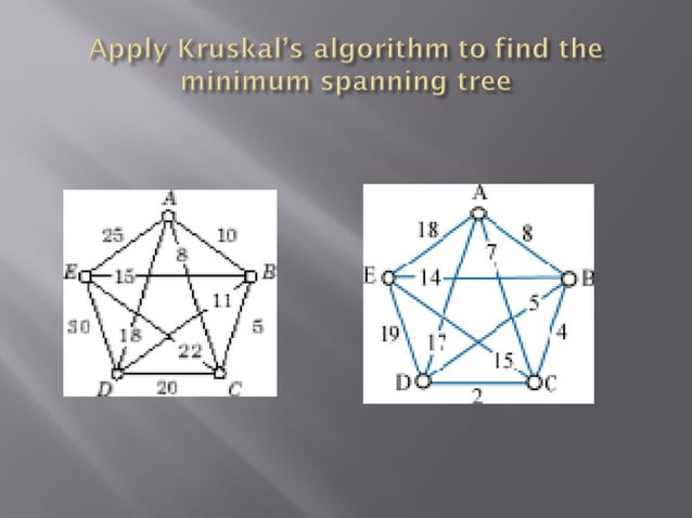 KRUSKAL ALGORITHM Dsa lab project 1ST BY ROHIT MALAV | PPT