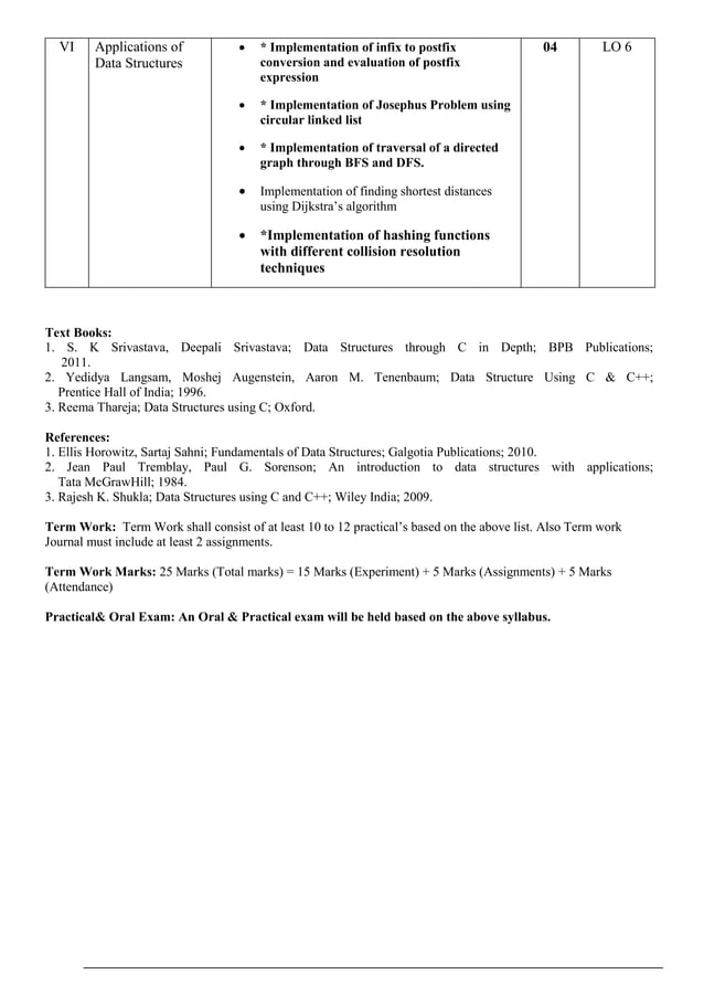 SE-IT DSA LAB SYLLABUS | PDF | Programming Languages | Computing