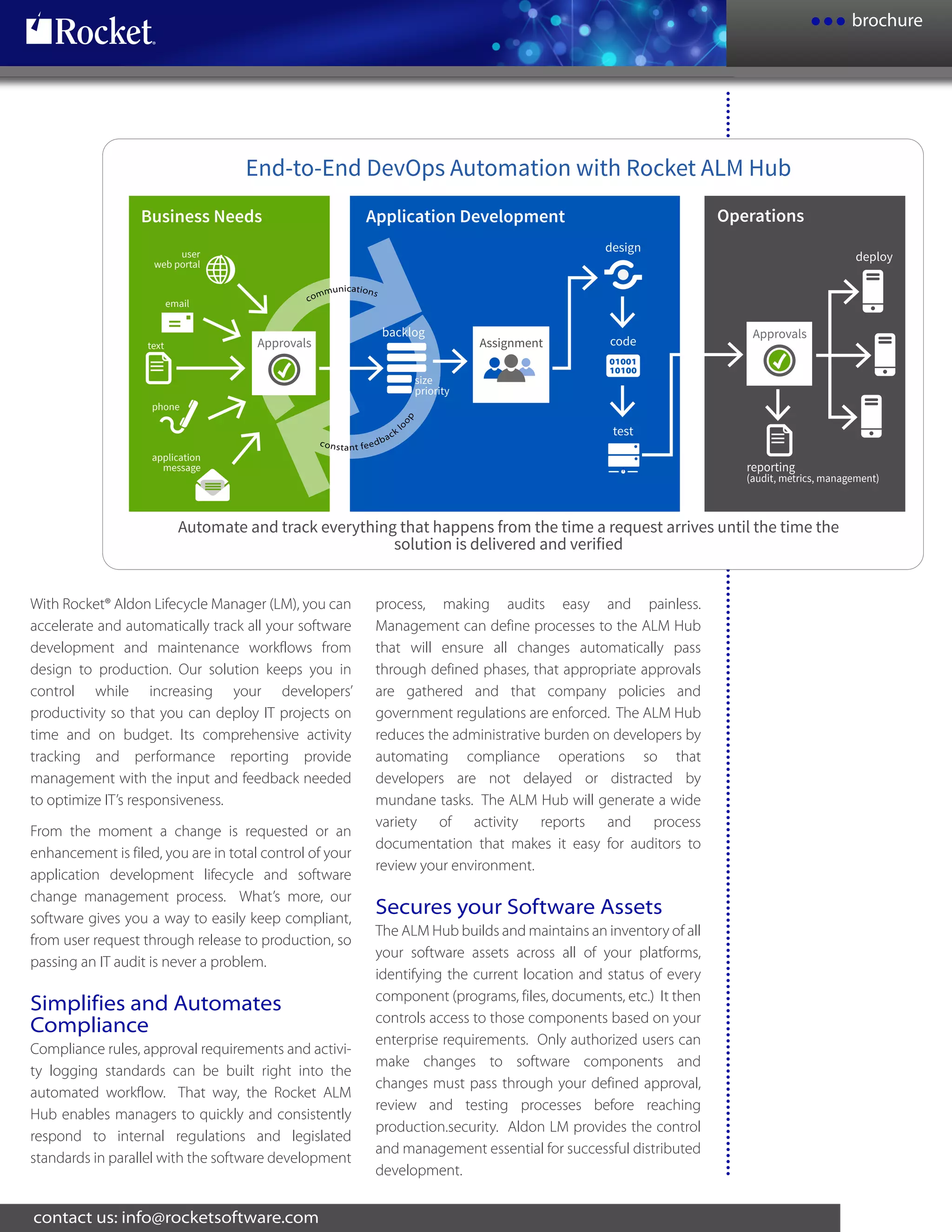 Complete Software Deployment Automation and Compliance Reporting with ...
