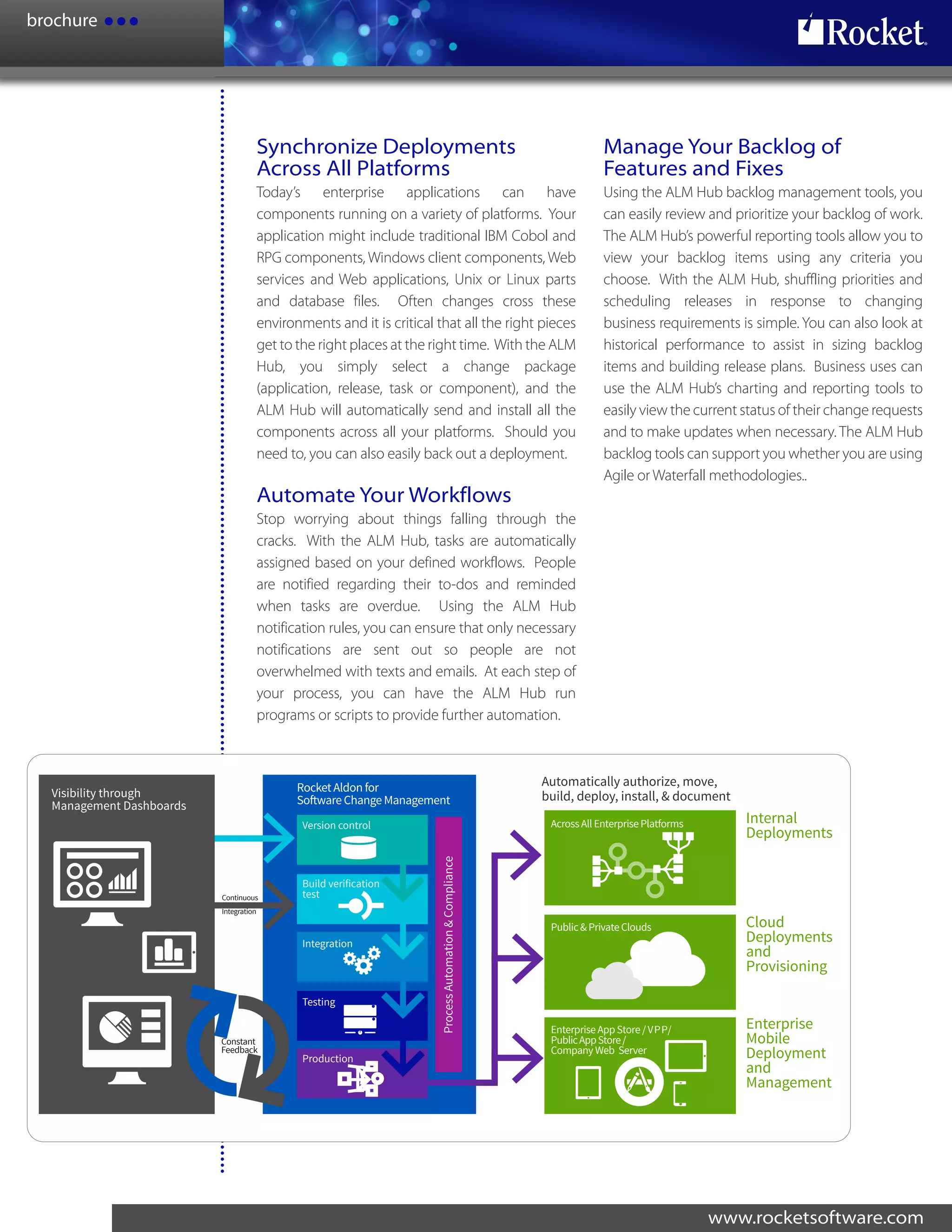 Complete Software Deployment Automation and Compliance Reporting with ...