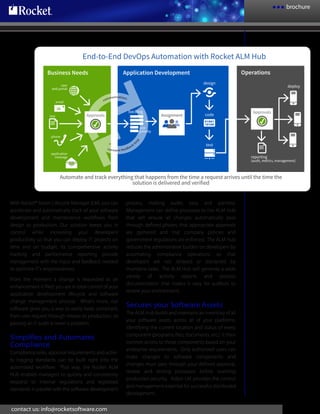 Complete Software Deployment Automation and Compliance Reporting with the Rocket Aldon ALM Hub | PDF