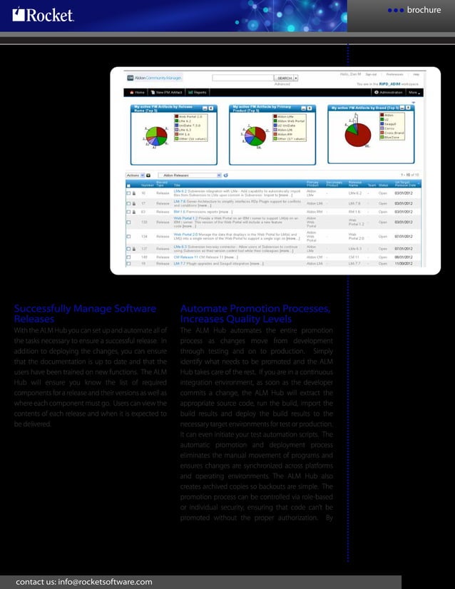 Complete Software Deployment Automation and Compliance Reporting with the Rocket Aldon ALM Hub | PDF