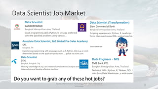 Intriduction to Data Science - Week 1 | PDF