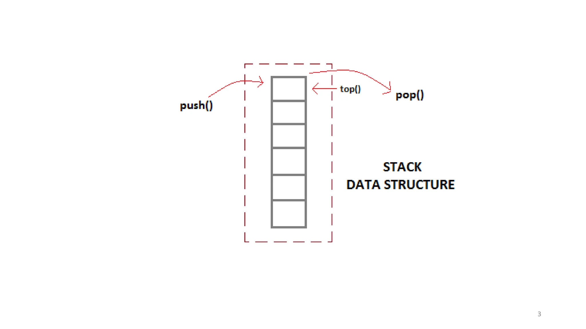 DSA_Lecture4-Stack.pptx