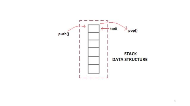 DSA_Lecture4-Stack.pptx