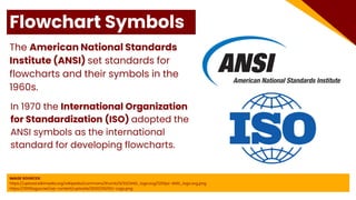 DSA Lesson 2 - Algorithm and Flowcharting.pdf | Programming Languages | Computing