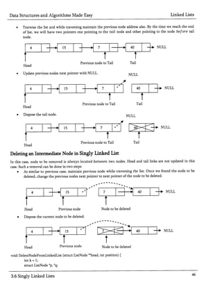 Linked List.pdf