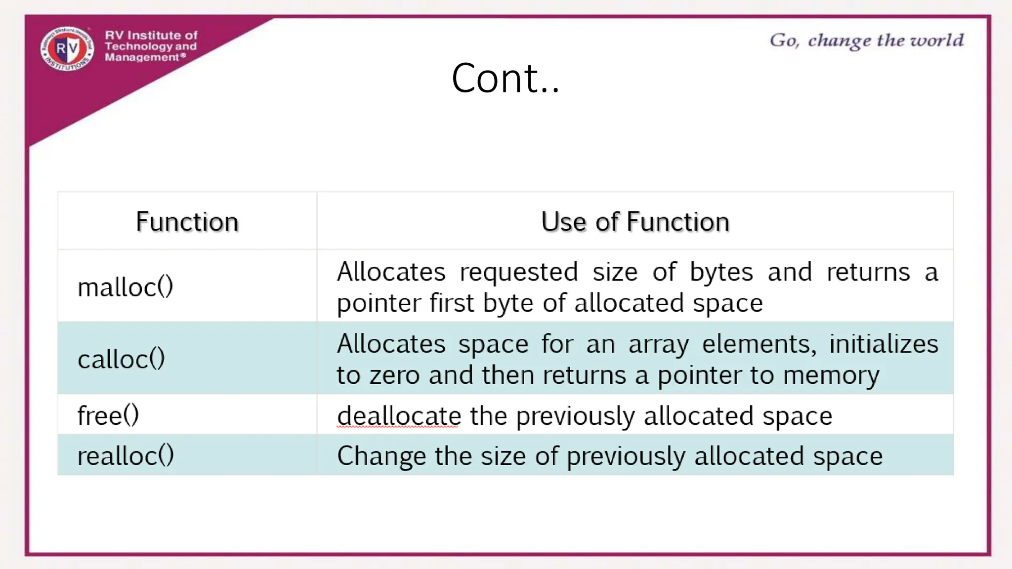 Data Structure & aaplications_Module-1.pptx