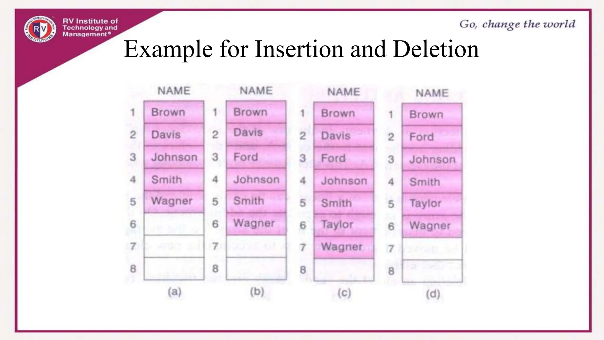 Data Structure & aaplications_Module-1.pptx