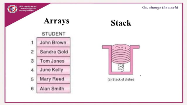 Data Structure & aaplications_Module-1.pptx | Programming Languages | Computing