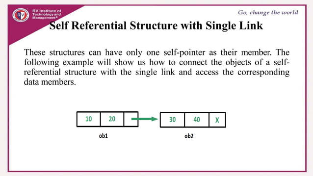 Data Structure & aaplications_Module-1.pptx | Programming Languages | Computing