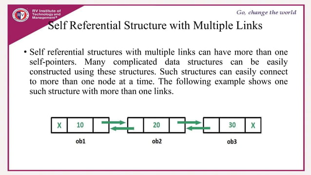 Data Structure & aaplications_Module-1.pptx | Programming Languages | Computing