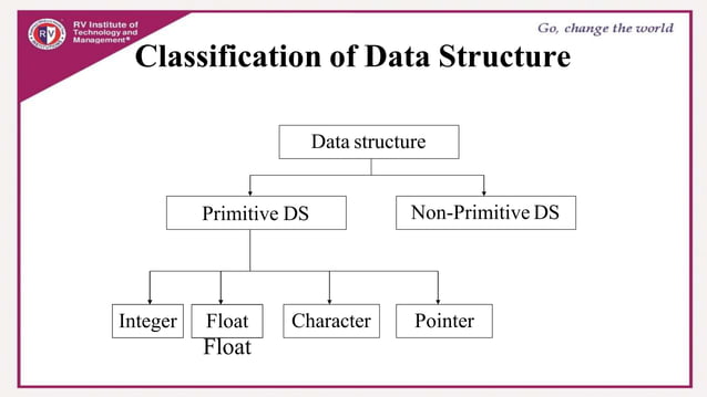 Data Structure & aaplications_Module-1.pptx | Programming Languages | Computing