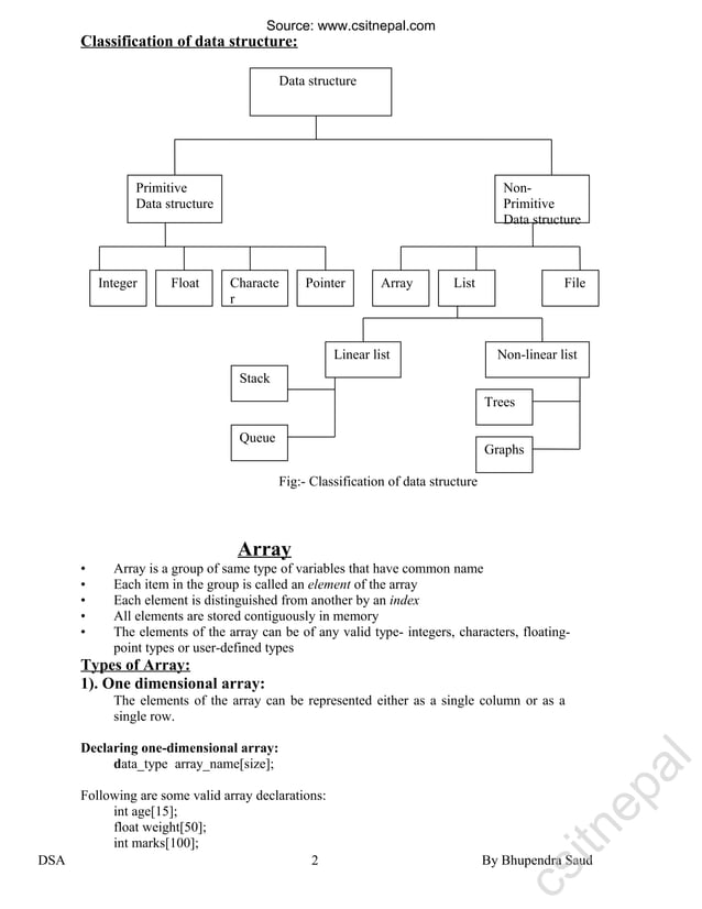 Data structure and algorithm notes | PDF | Programming Languages ...