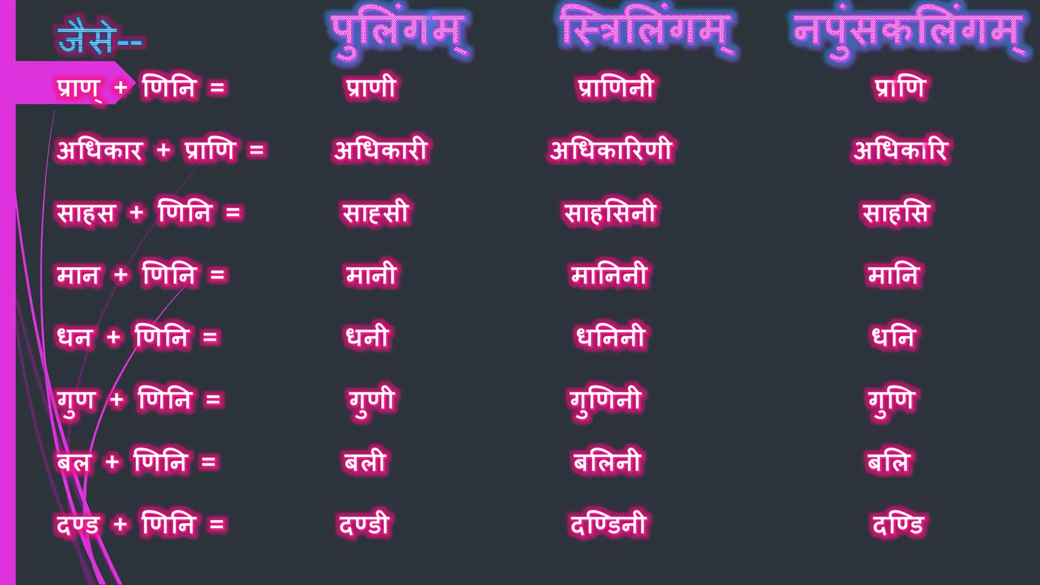 Pratyay in Sanskrit | PPTX