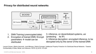 Machine Learning implications in Security | PPT
