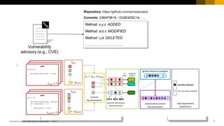 Machine Learning implications in Security | PPT
