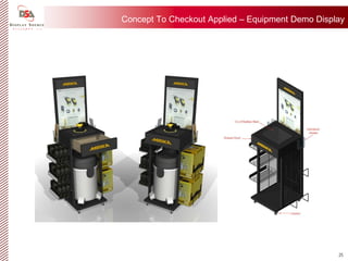 Display Source Alliance Project Gallery | PDF | Grocery Shopping | Shopping
