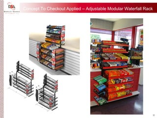 Display Source Alliance Project Gallery | PDF | Grocery Shopping | Shopping