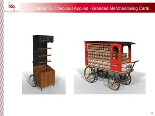 Display Source Alliance Project Gallery | PDF | Grocery Shopping | Shopping